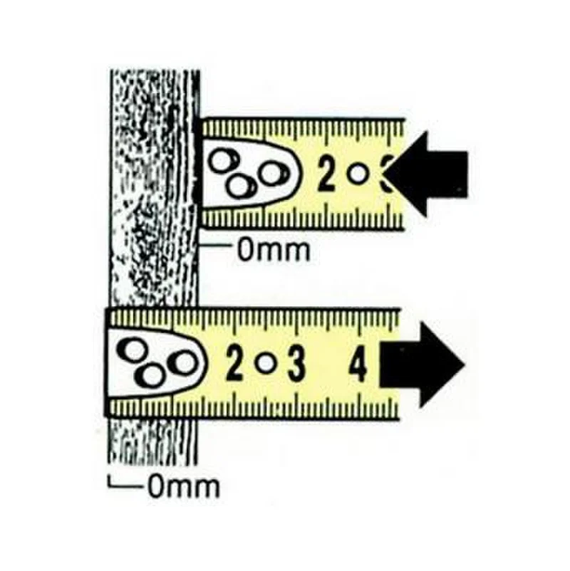 MATAVIMO RULETĖS - Würth Lietuva